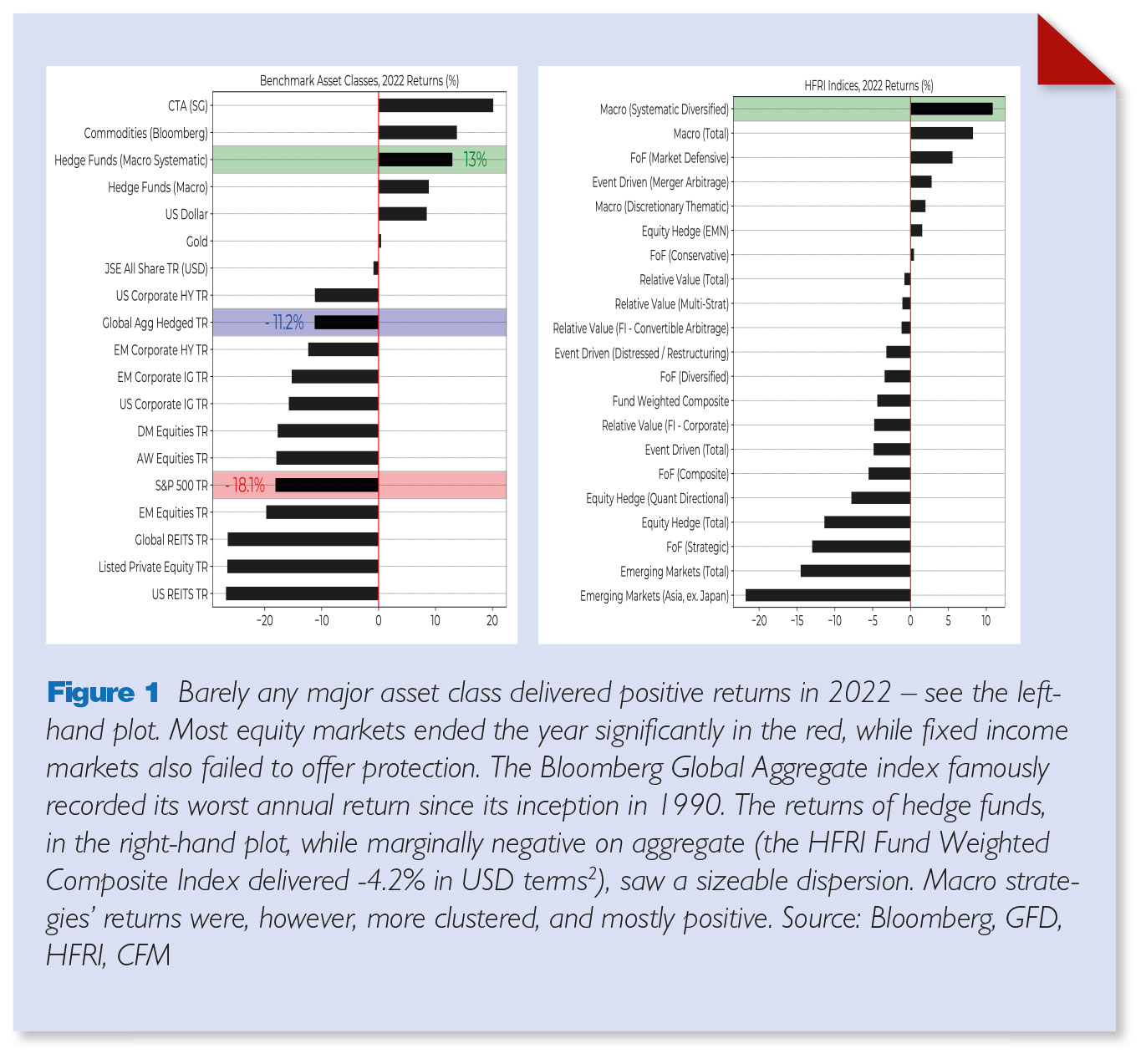 The enduring case for global macro | HedgeNews Africa