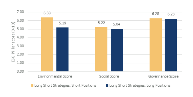 Taking the pulse on ESG: navigating long and short strategies ...