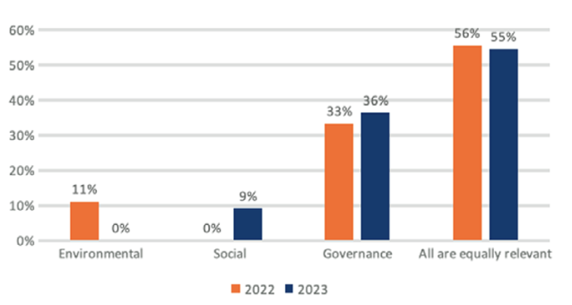 Taking the pulse on ESG: navigating long and short strategies ...